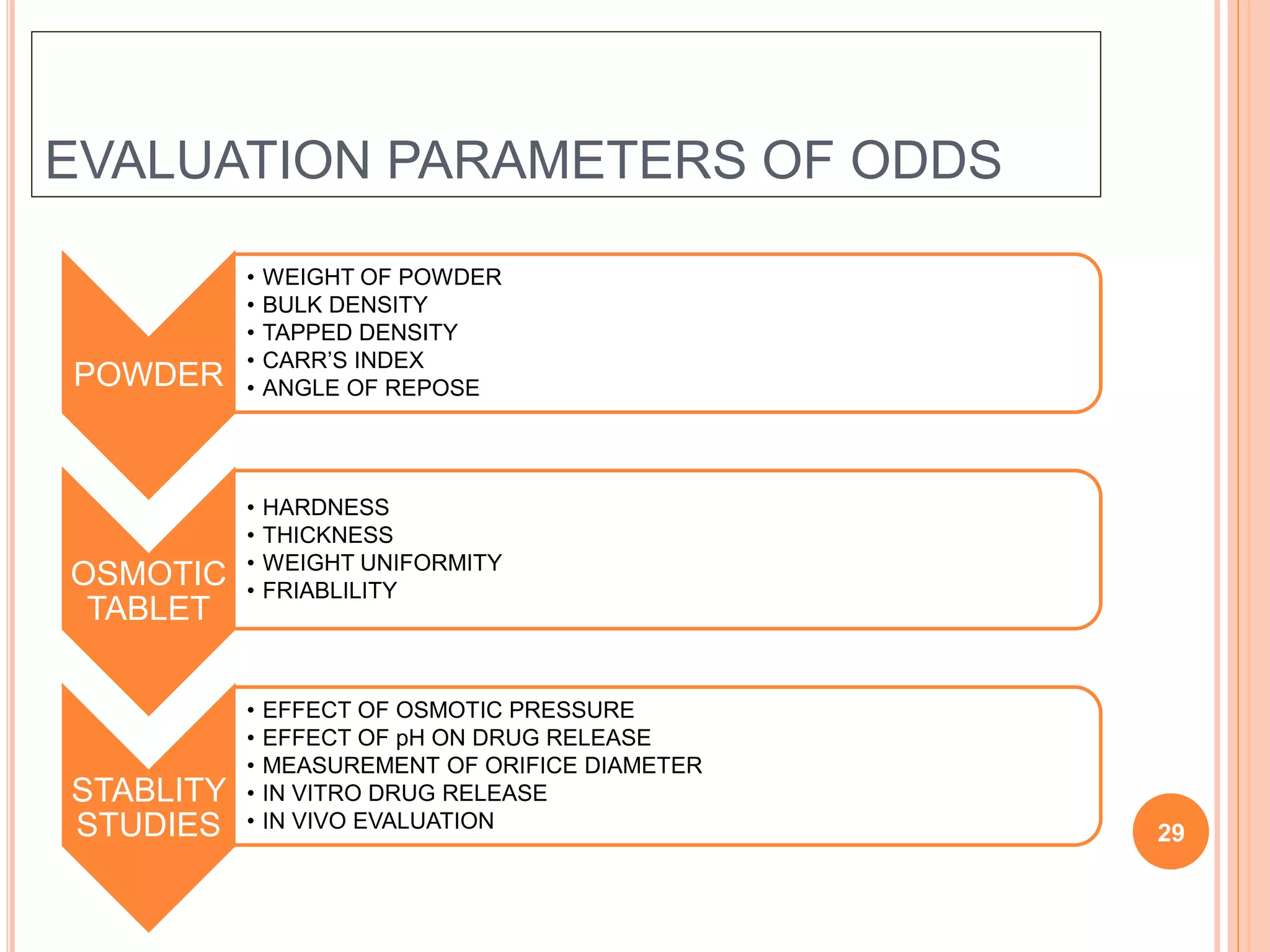 Osmotic drug delivery system | PPTX