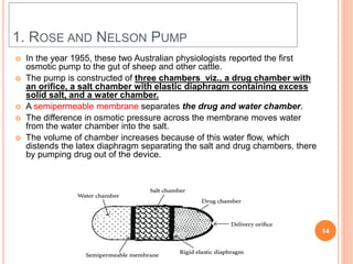 Osmotic drug delivery system | PPTX