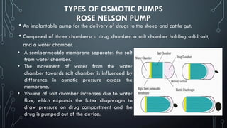 Osmotic Drug delivery system explanation .pdf