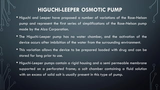 Osmotic Drug delivery system explanation .pdf