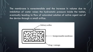 Osmotic Drug delivery system explanation .pdf | Skin Care | Beauty