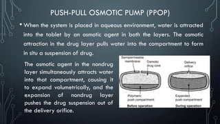 Osmotic Drug delivery system explanation .pdf