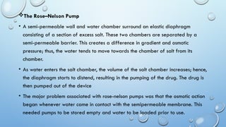 Osmotic drug delivery systems Novel Drug Delivery System .pptx