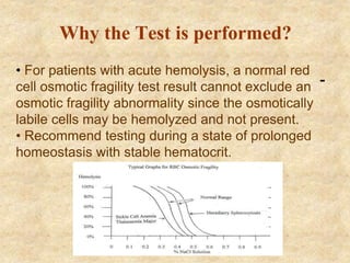 Osmotic_Fragility.ppt test in clinical hematology | PPT