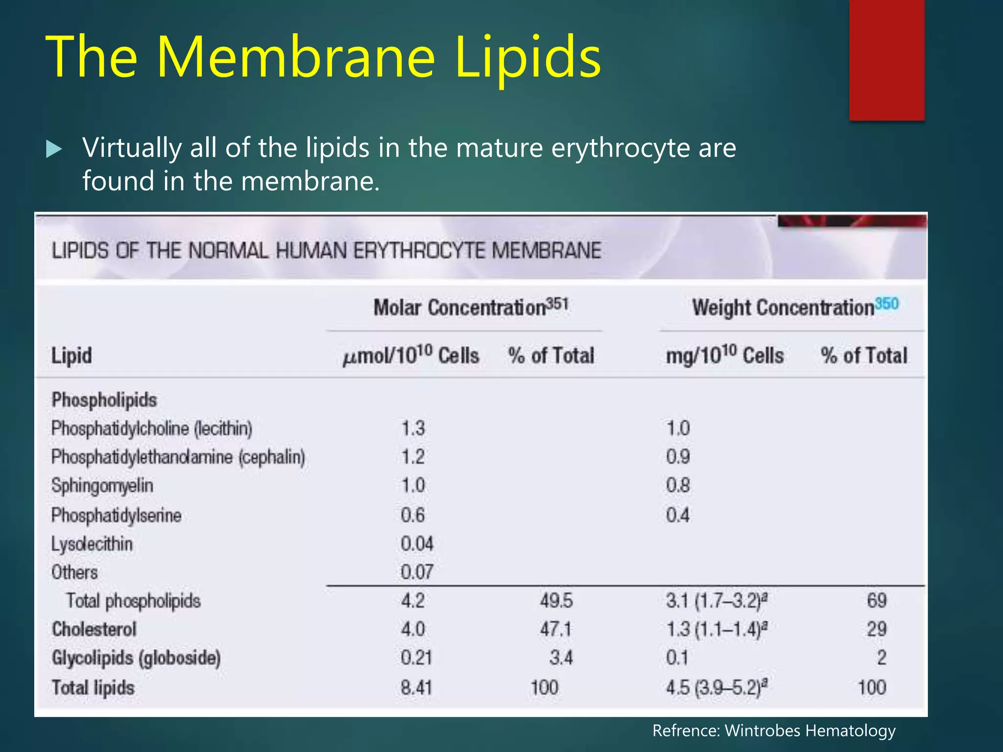 Osmotic fragility & rbc membrane defects 050916 | PPTX