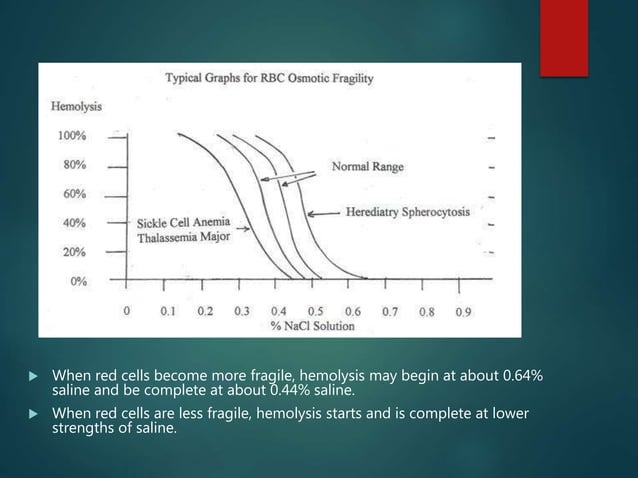 Osmotic fragility & rbc membrane defects 050916 | PPTX | Blood ...