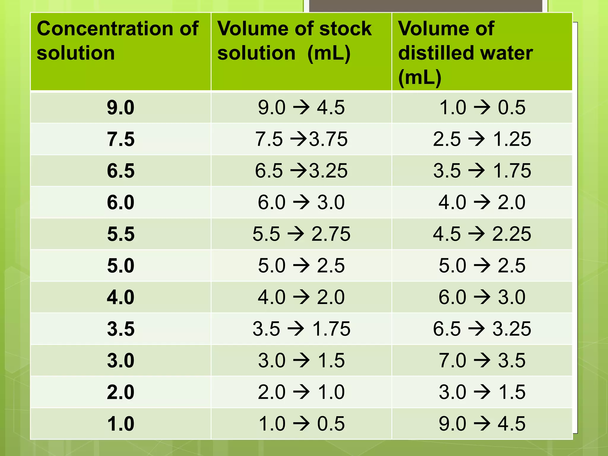 Osmotic fragility test | PPTX