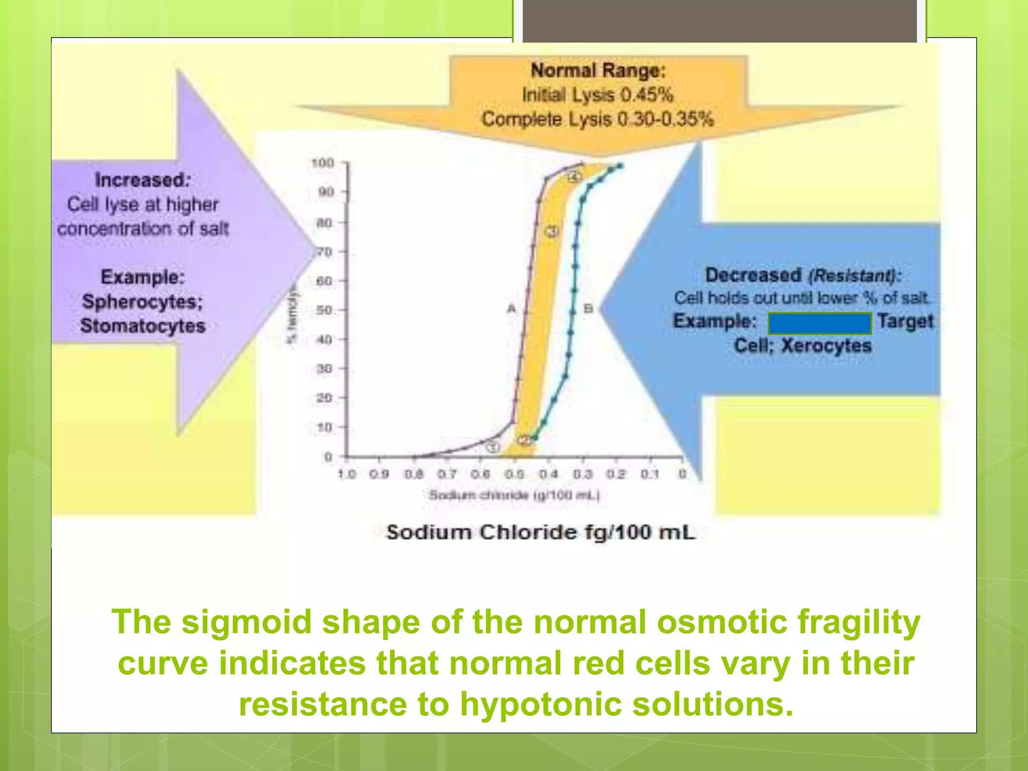 Osmotic fragility test | PPTX