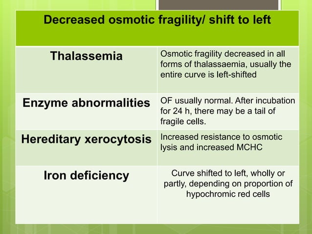 Osmotic fragility test | PPTX | Blood Disorders | Diseases and Conditions
