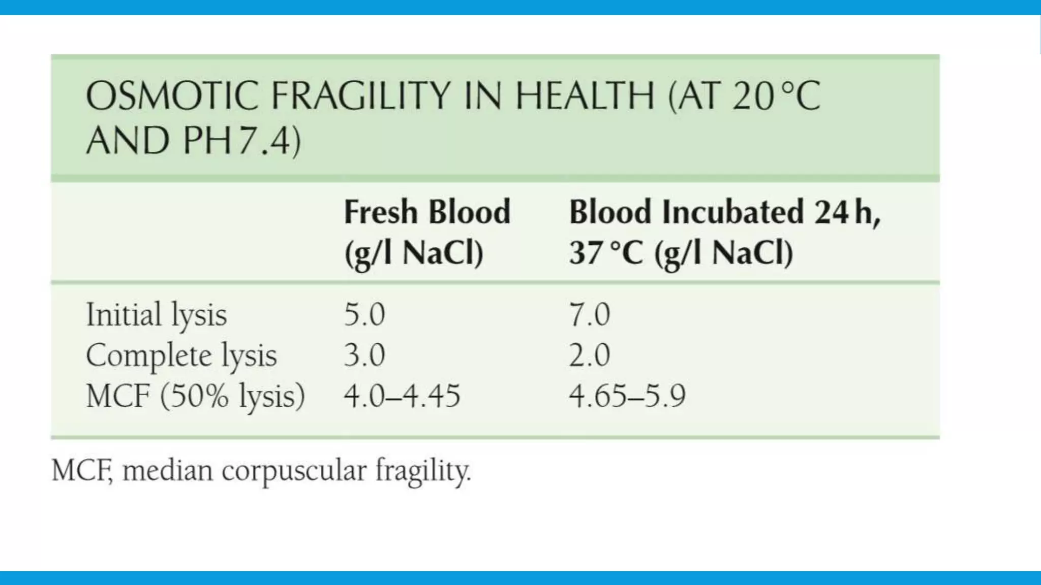 Osmotic Fragility Test | PPTX