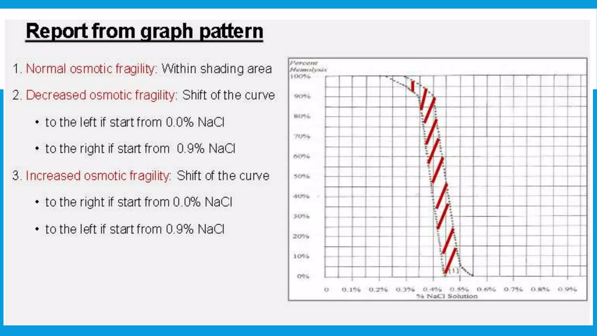 Osmotic Fragility Test | PPTX