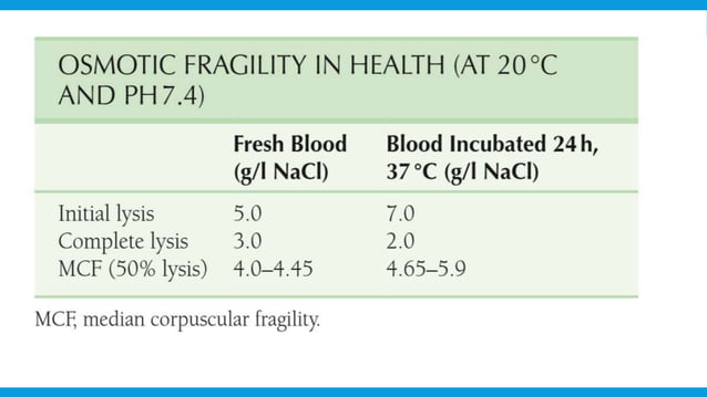 Osmotic Fragility Test | PPTX