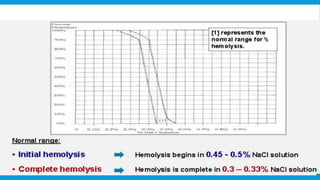 Osmotic Fragility Test | PPTX