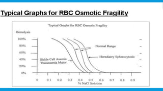 Osmotic Fragility Test | PPTX