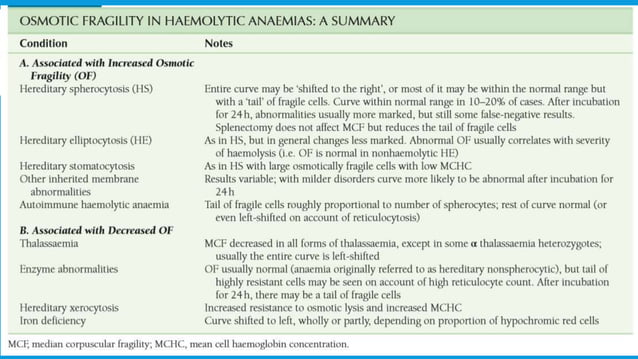 Osmotic Fragility Test | PPTX
