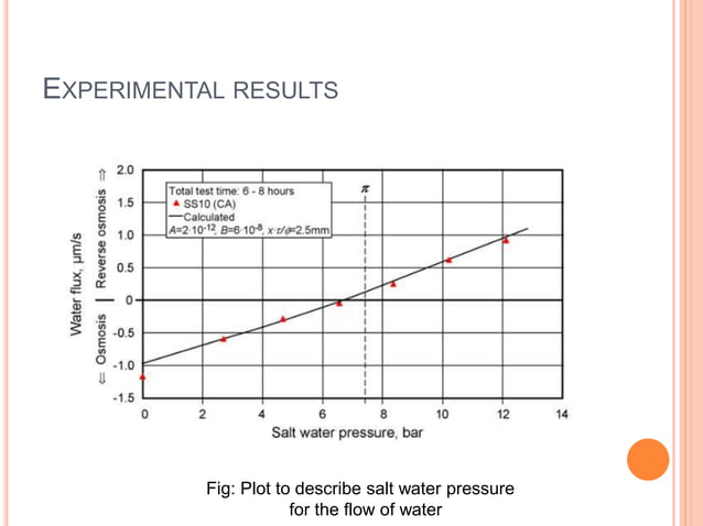 Osmotic Power | PPTX | Chemistry | Science