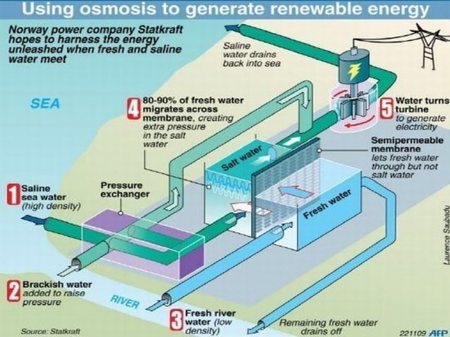 Osmotic powerplant | PPT