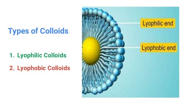 Osmotic pressure & Colloids