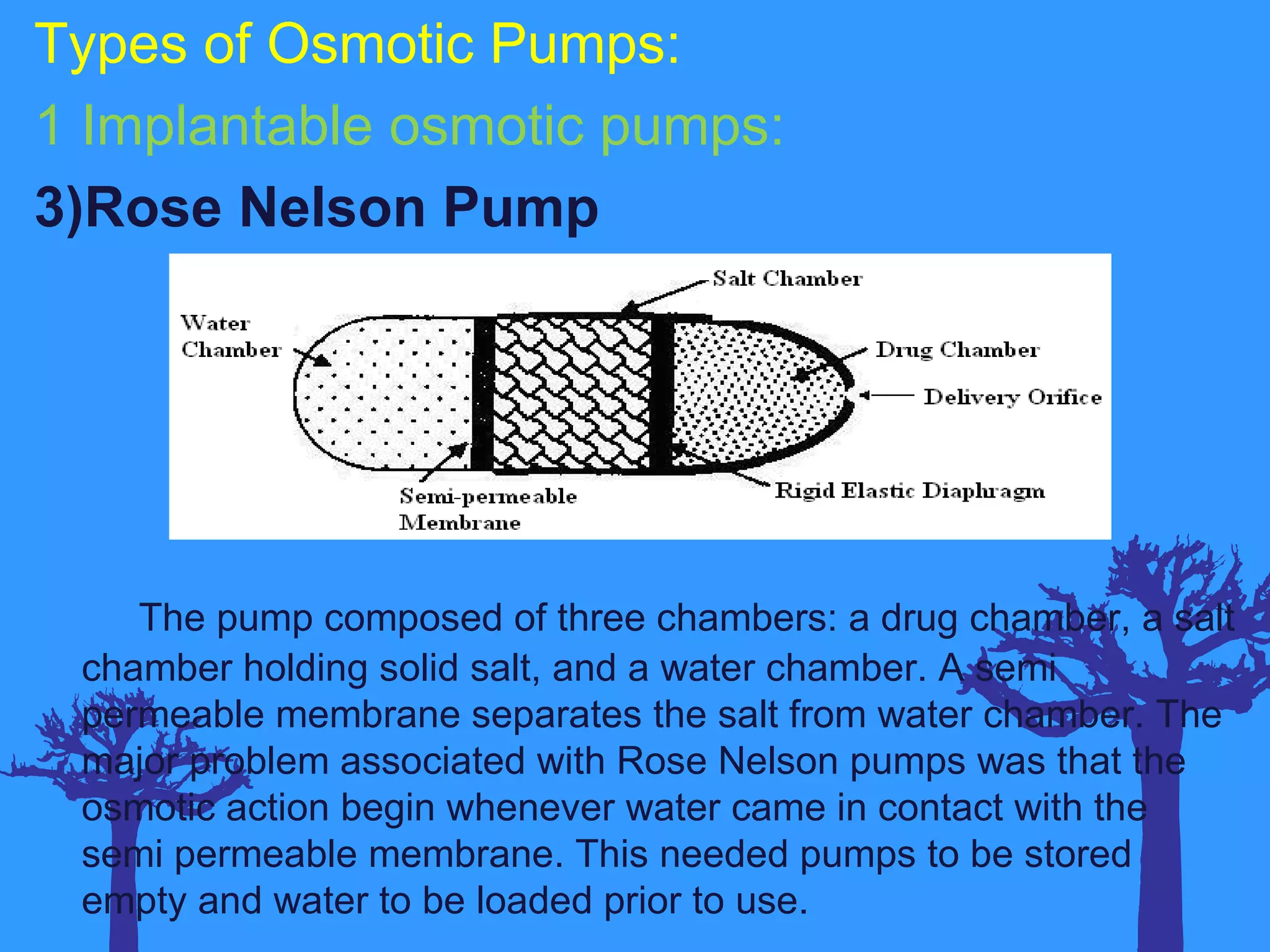 Osmotic pump evaluation | PPT