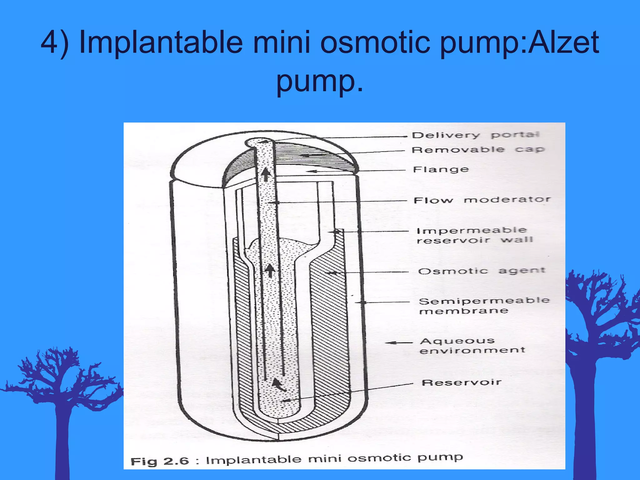 Osmotic pump evaluation | PPT