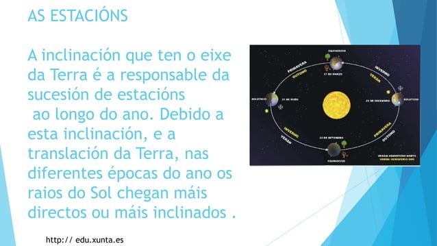 Os movementos da Terra | PPTX