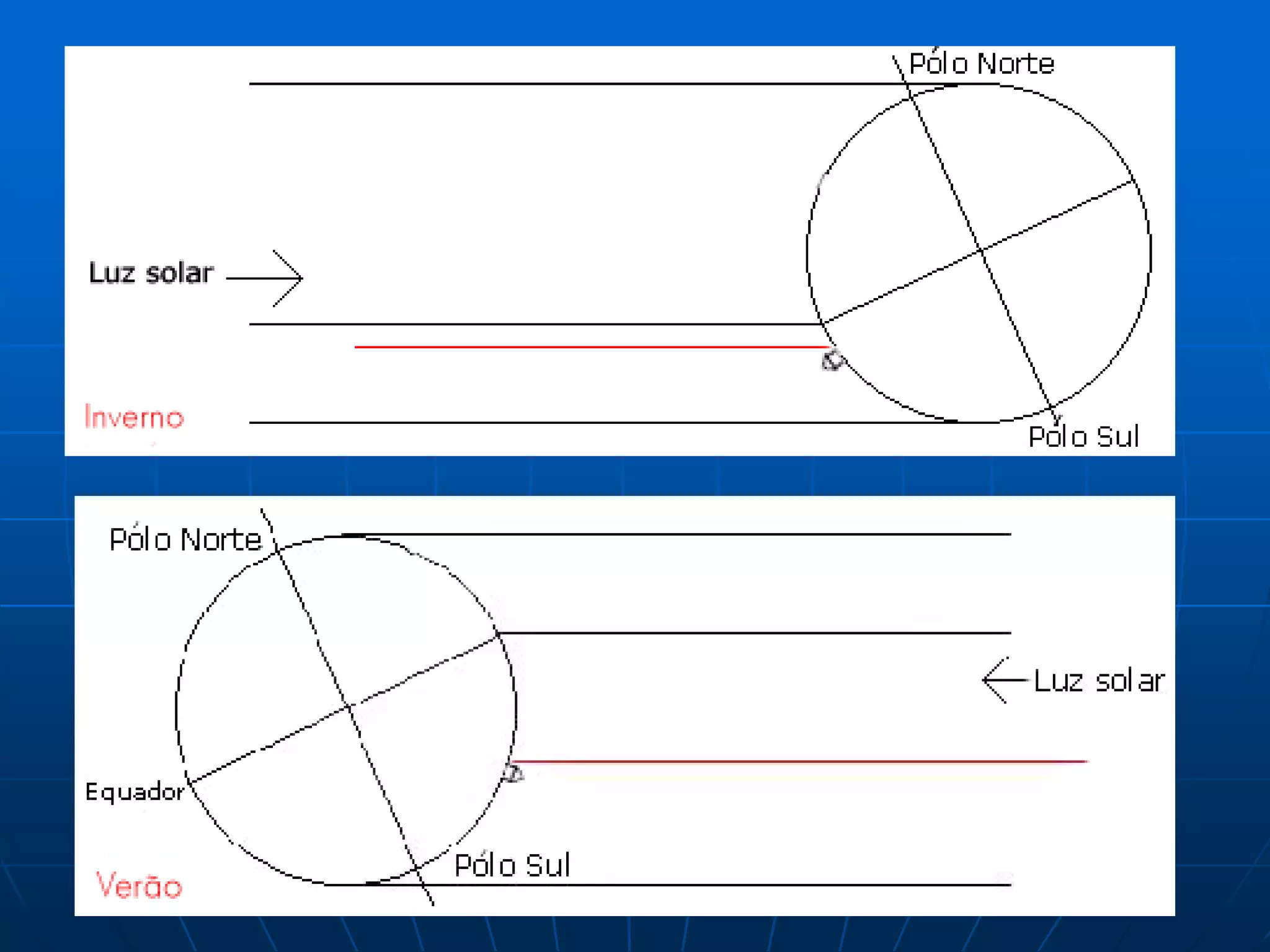 Os movimentos da terra | PPTX