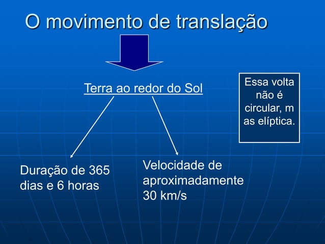 Os movimentos da terra | PPTX