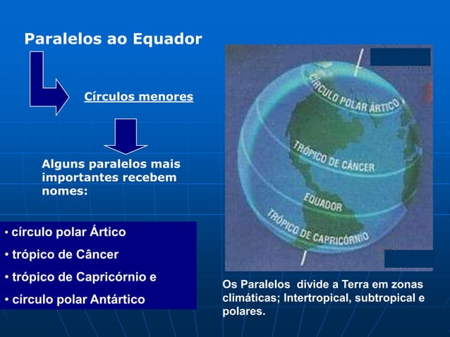 Os movimentos da terra | PPTX