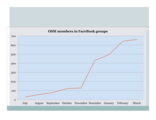 OSM Presentations | PDF