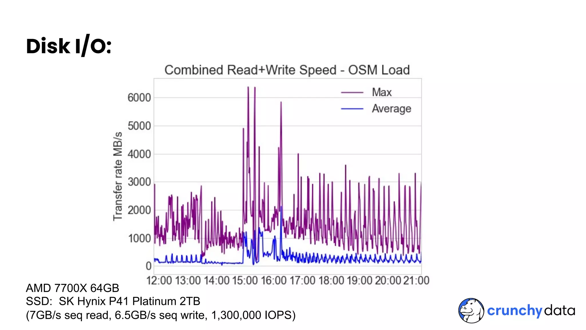 Speedrunning the Open Street Map osm2pgsql Loader | PPT