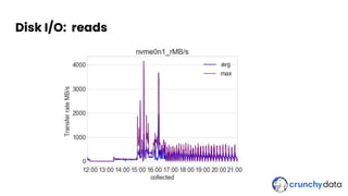 Speedrunning the Open Street Map osm2pgsql Loader | PPT