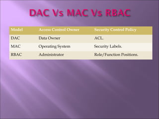 Design for security in operating system | PPT
