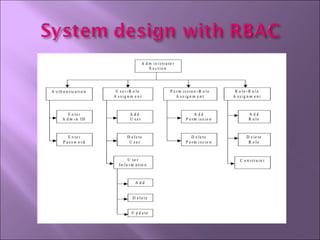 Design for security in operating system | PPT