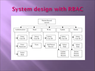 Design for security in operating system | PPT