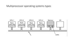 OS multiprocessing -.pptx