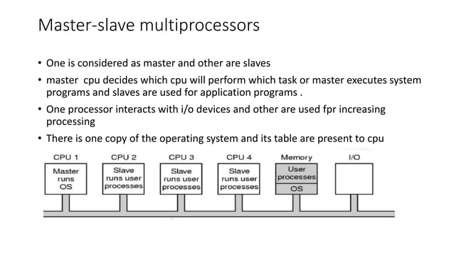 OS multiprocessing -.pptx | Operating Systems | Computer Software and Applications