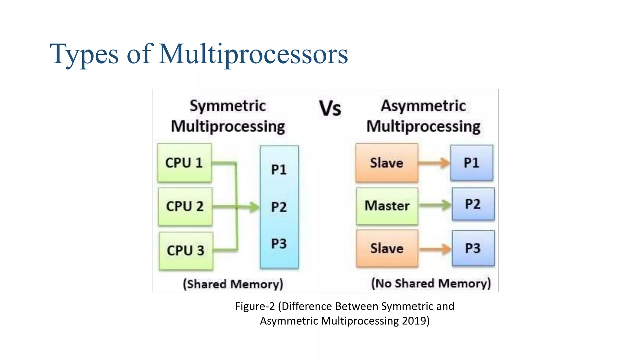 OS multiprocessing1.pptx