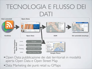 Open Street Map vs Google Maps | PPT