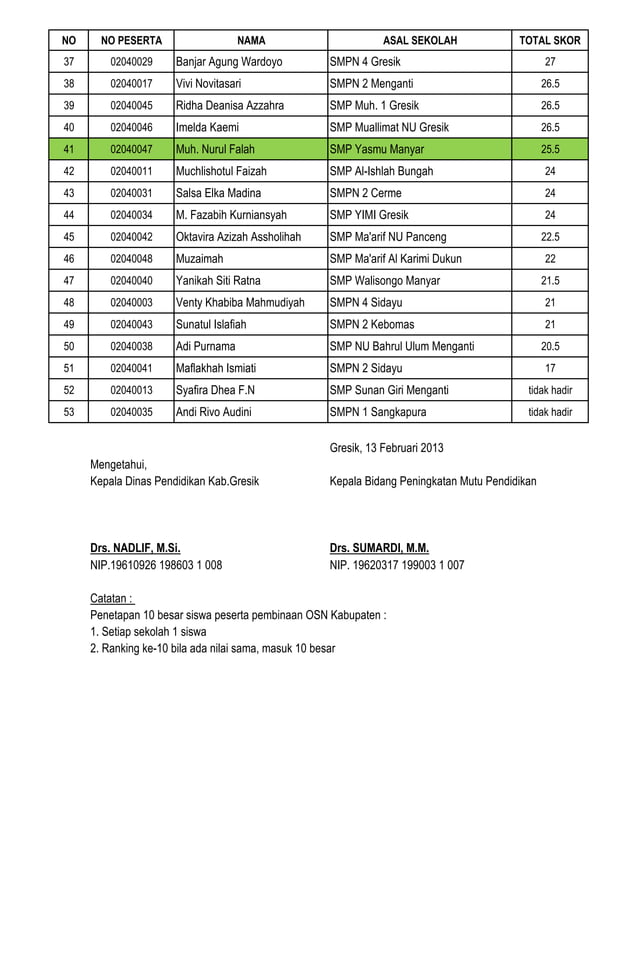 Osn smp-2013-hasil-smp yasmu manyar | PDF