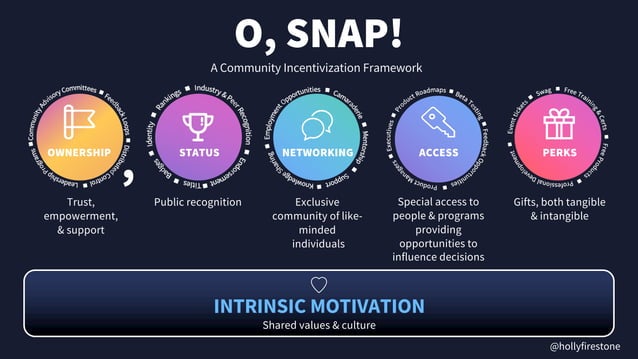 O, SNAP- A Community Incentivization Framework | PDF
