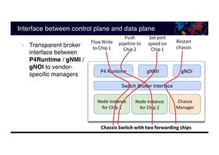 OSN days 2019 - Open Networking and Programmable Switch | PPT