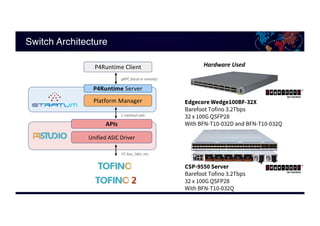 OSN days 2019 - Open Networking and Programmable Switch | PPT
