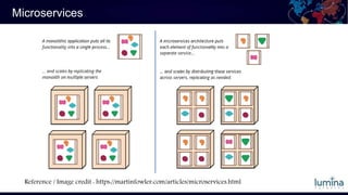 Microservices & Container Networking - OSN Days, Singapore | PPTX