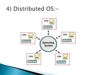 operating system ( o s ) networking.pptx