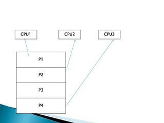 operating system ( o s ) networking.pptx