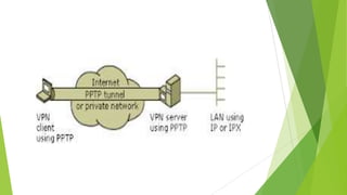 Windows Networking Introduction | PPTX
