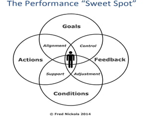 Performance Management | PPTX