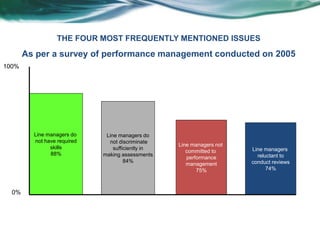 Performance Management | PPT