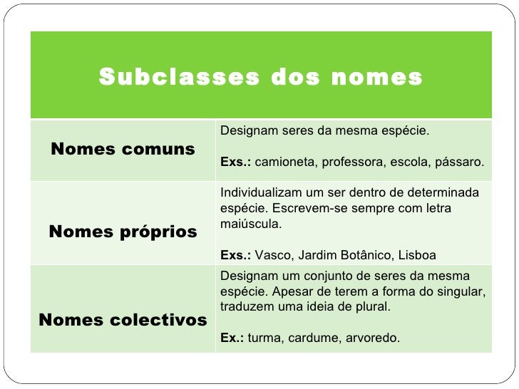 Tabela De Nomes Comuns Coletivos