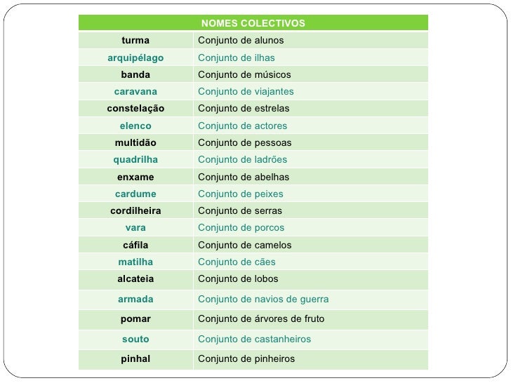 Os nomes comuns, próprios e colectivos